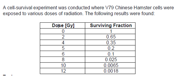 Solved experiment was carried out using the V79 cells, | Chegg.com