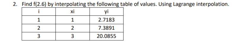Solved 2. Find f(2.6) by interpolating the following table | Chegg.com