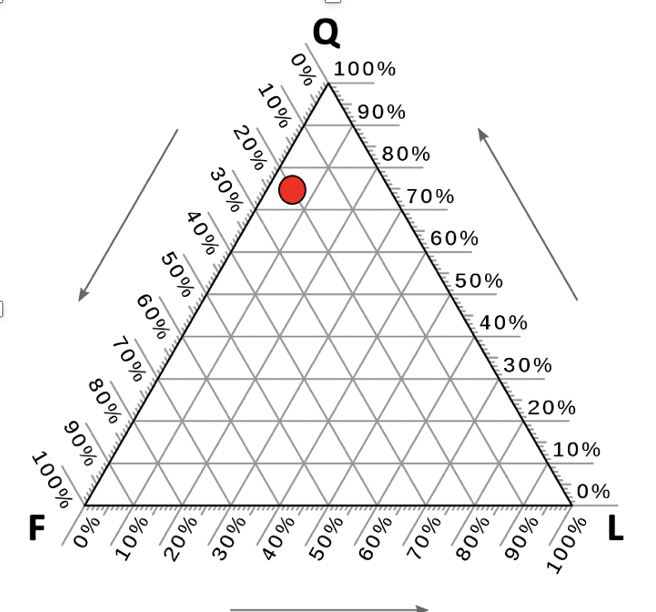 Solved • Determine the QFL % from the indicated mark in the | Chegg.com