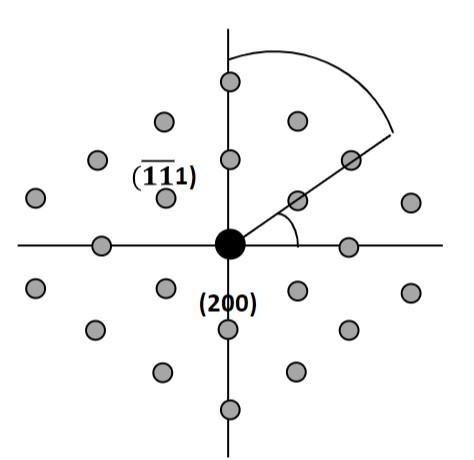 Solved I need help indexing this diffraction pattern please. | Chegg.com