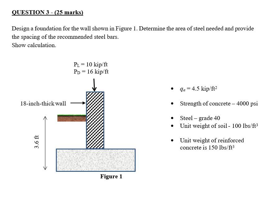 Solved Design a foundation for the wall shown in Figure 1. | Chegg.com