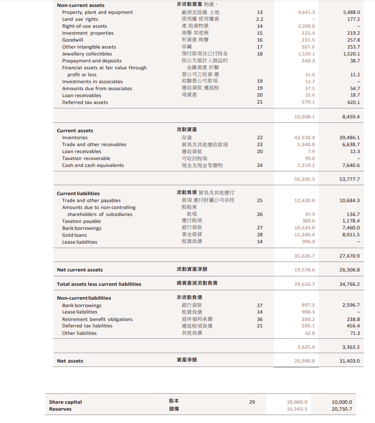 Solved 1. The followings are the financial statements | Chegg.com