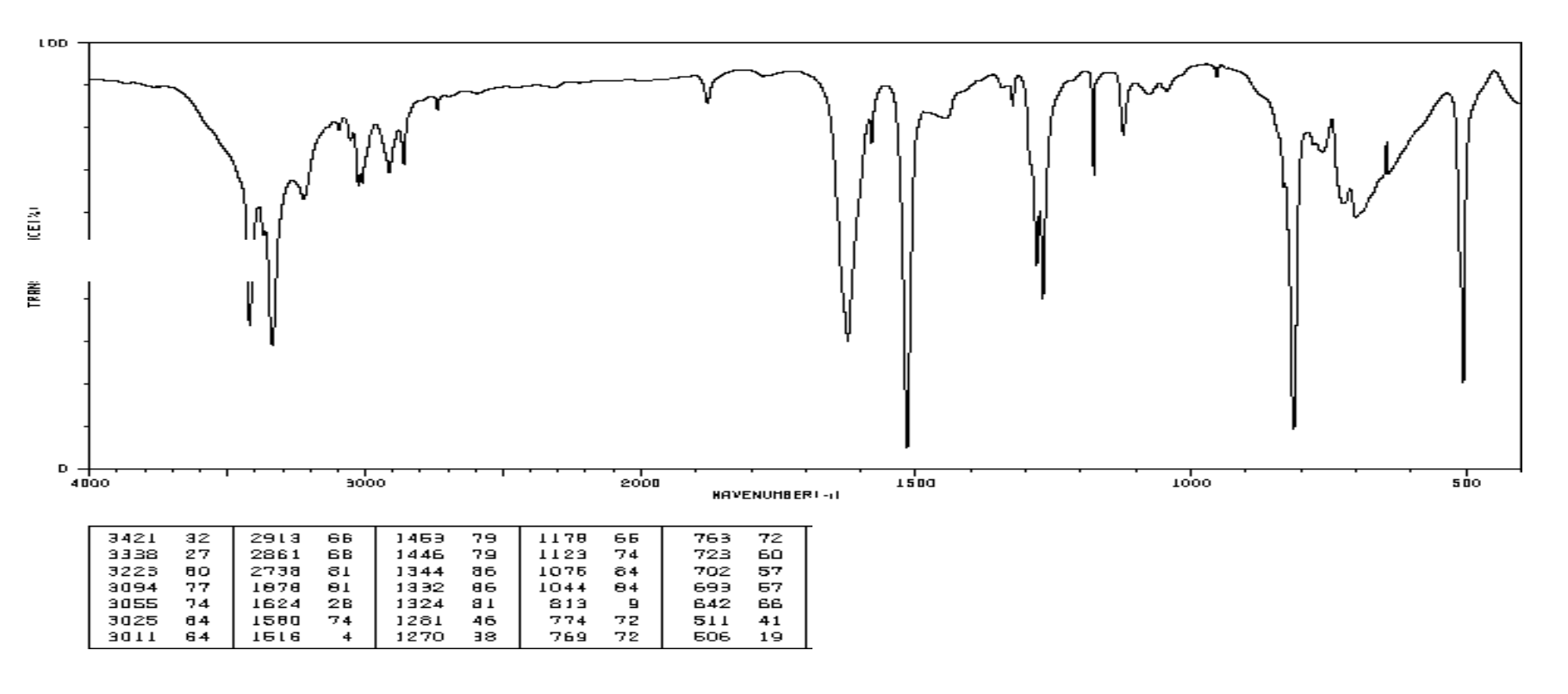 Solved Molecular formula: C7H9N BP: 200 C Question: Predict | Chegg.com