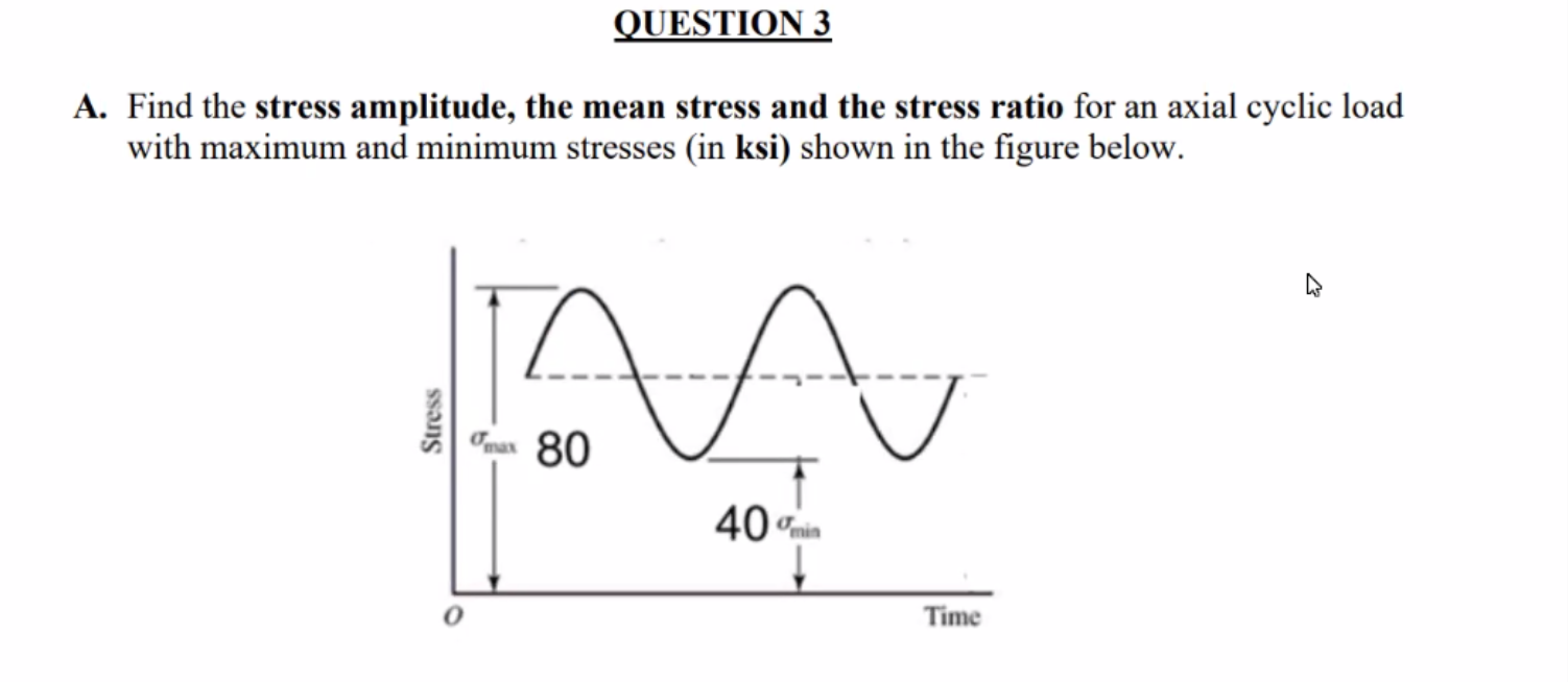 Solved QUESTION 3 A. Find the stress amplitude, the mean | Chegg.com