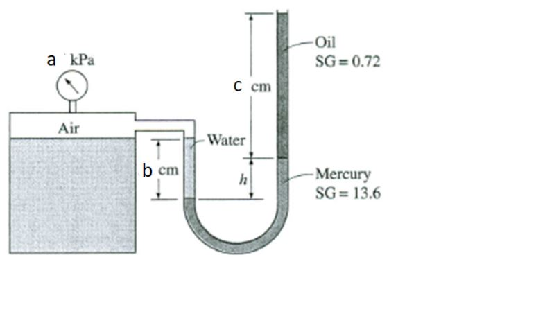 Solved The gage pressure of the air in the tank is measured | Chegg.com