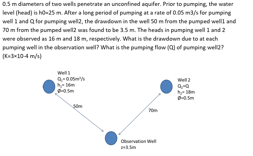 Solved 0.5 m diameters of two wells penetrate an unconfined | Chegg.com