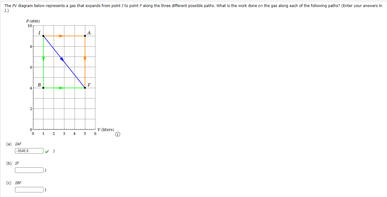 Solved The PV diagram below represents a gas that expands | Chegg.com