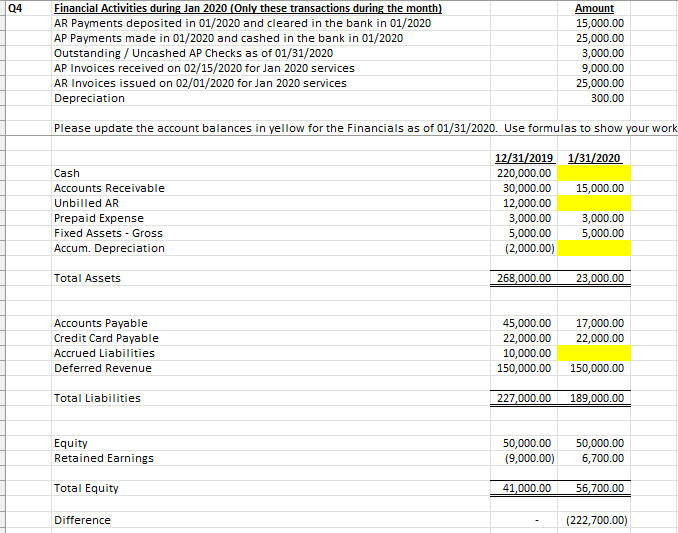 Solved \begin{tabular}{|l|r|r|} \hline Q4 & Financial | Chegg.com