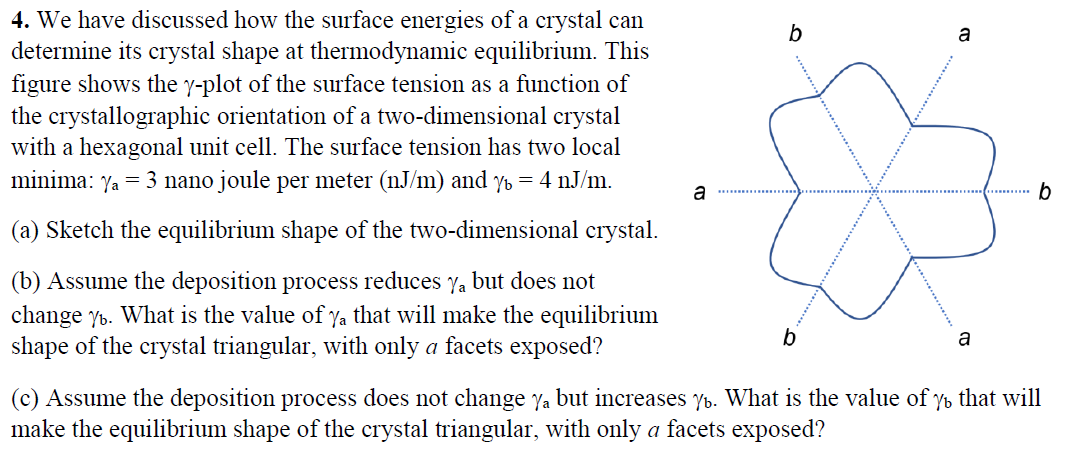 Solved 4. We have discussed how the surface energies of a | Chegg.com
