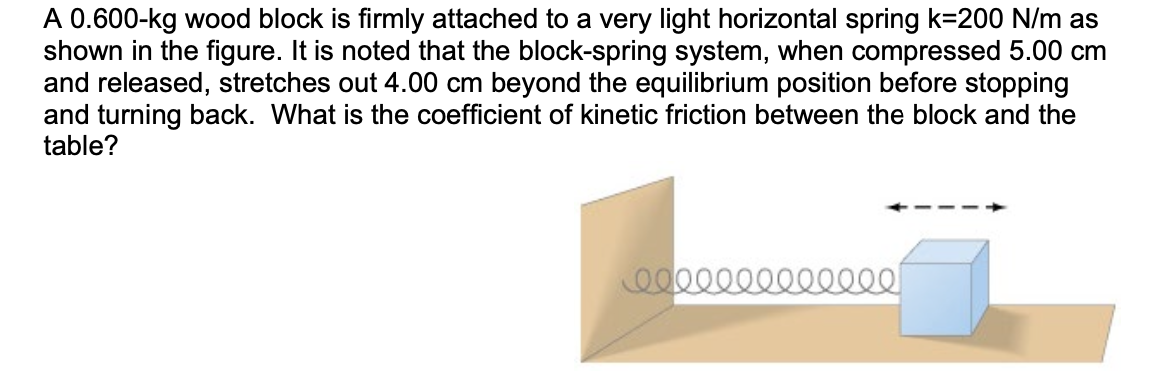 Solved A 0.600-kg ﻿wood block is firmly attached to a very | Chegg.com