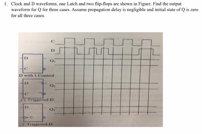 Solved 1. Clock and D waveforms, one Latch and two | Chegg.com