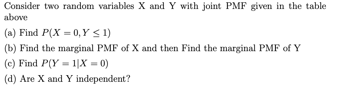 Solved Consider two random variables X and Y with joint PMF | Chegg.com