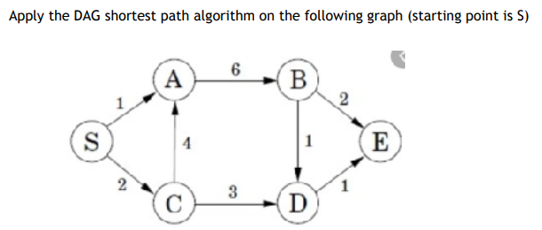 Solved Apply The Dag Shortest Path Algorithm On The