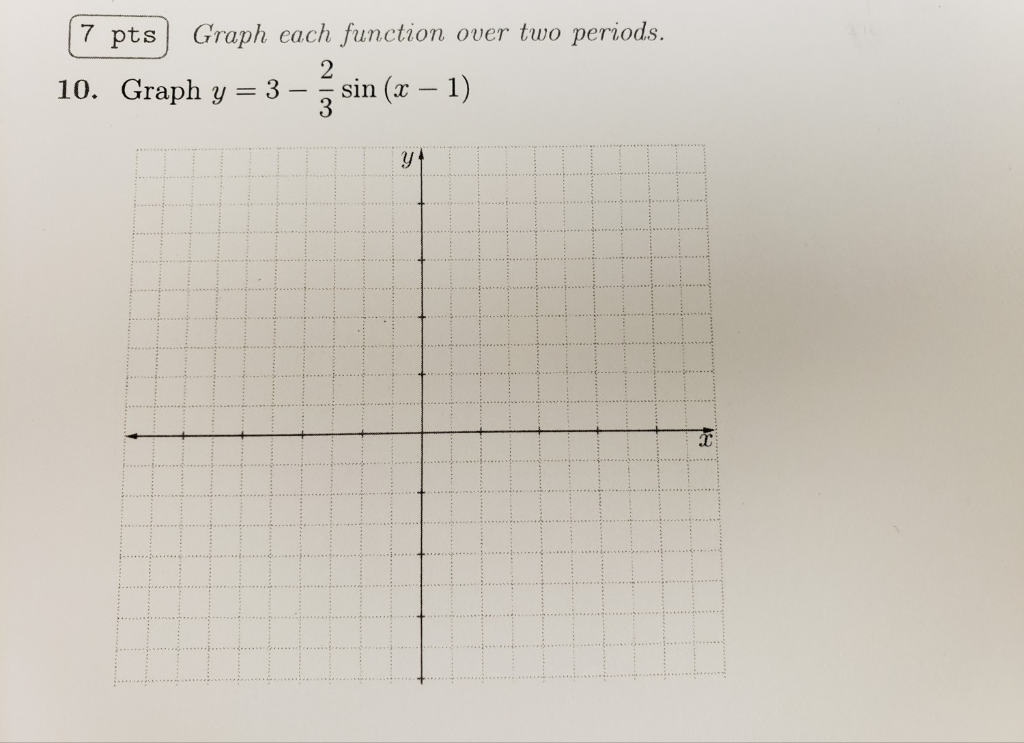 Solved Graph each function over two periods. Graph | Chegg.com