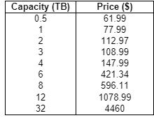 Solved Does the scatterplot show any outliers? Select the | Chegg.com