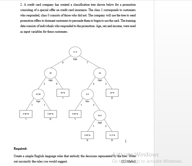 2. A credit card company has created a classification | Chegg.com