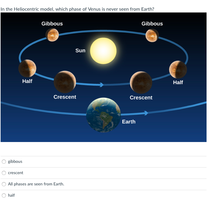 Gibbous Phase Of Venus