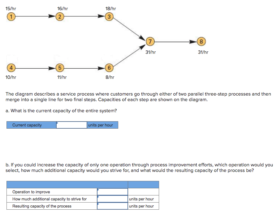 Service Acquisition Process Diagram Process Of Acquisition