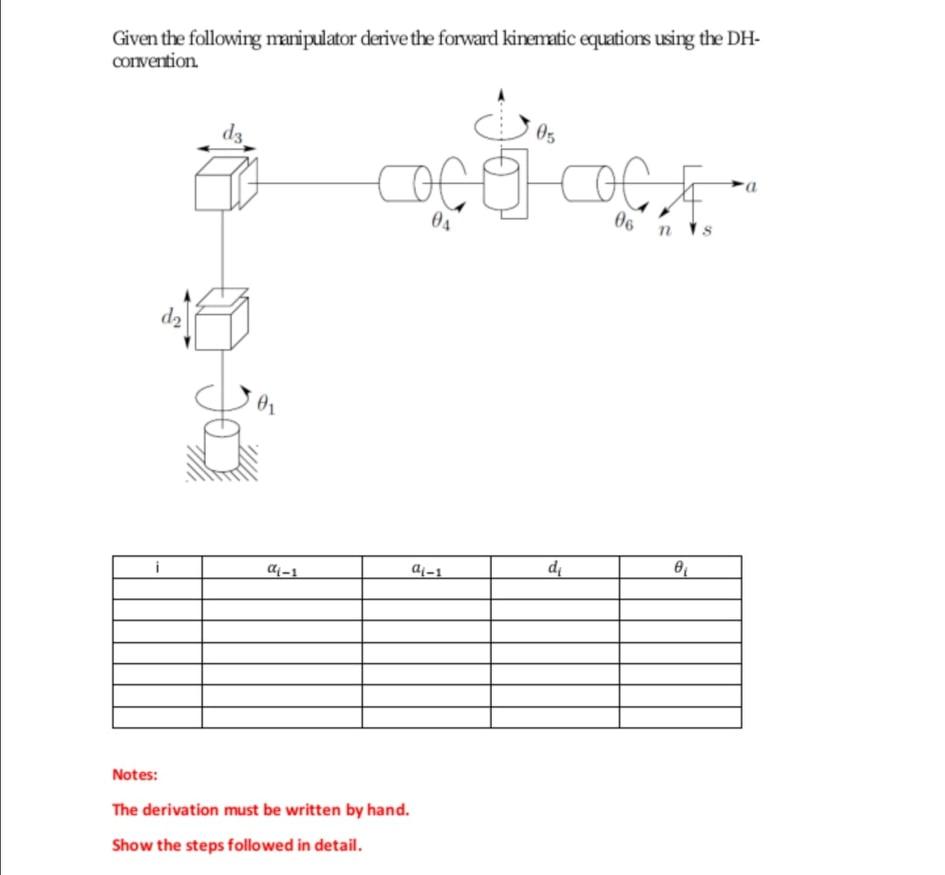 Solved Given the following manipulator derive the forward | Chegg.com