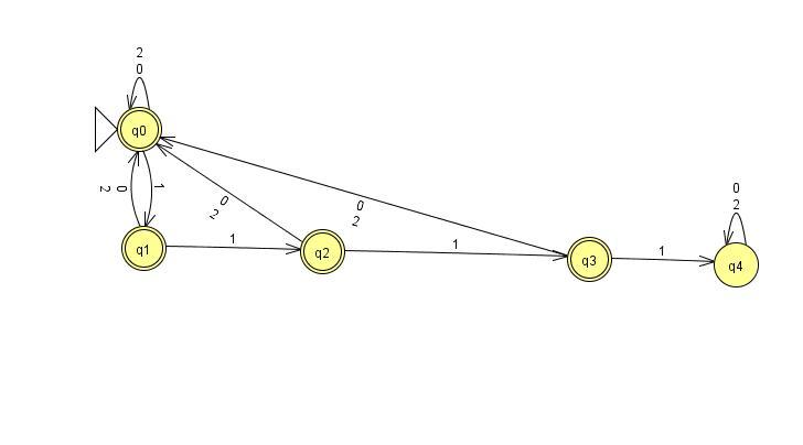 Solved Ternary strings are strings consisting of 0's, 1's, | Chegg.com