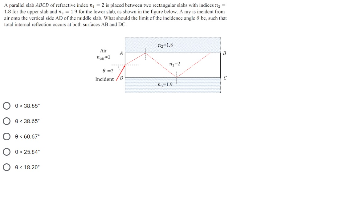 Solved A parallel slab ABCD of refractive index n1 = 2 is | Chegg.com
