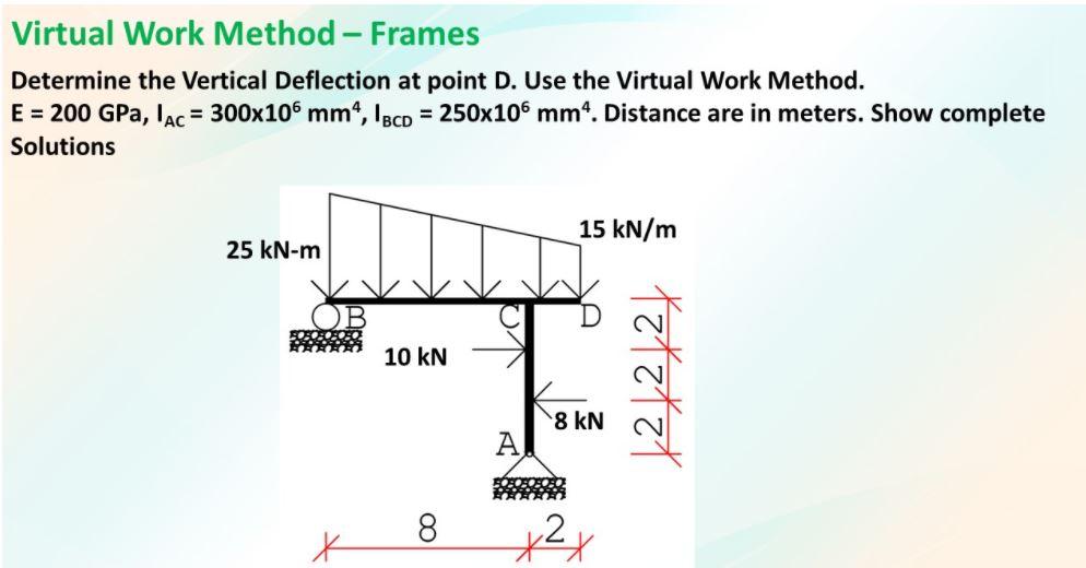 Solved Virtual Work Method - Frames Determine the Vertical | Chegg.com