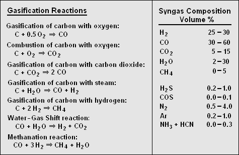 Solved Gasification Reactions Gasification of carbon with | Chegg.com