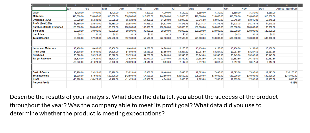 Solved New Product data analysis | Chegg.com