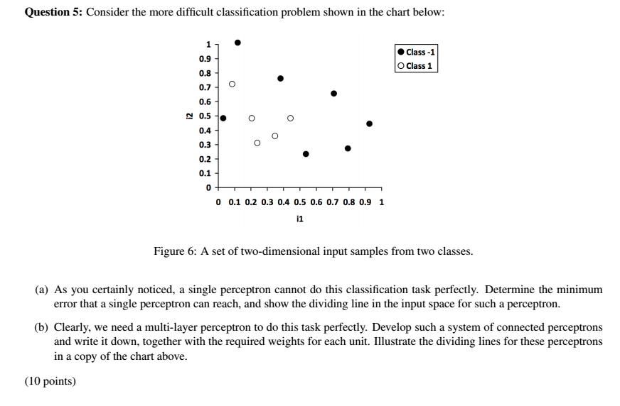 Consider the more difficult classification problem | Chegg.com