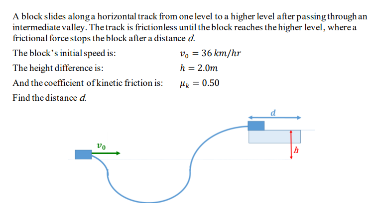 Solved A block slides along a horizontal track from one | Chegg.com