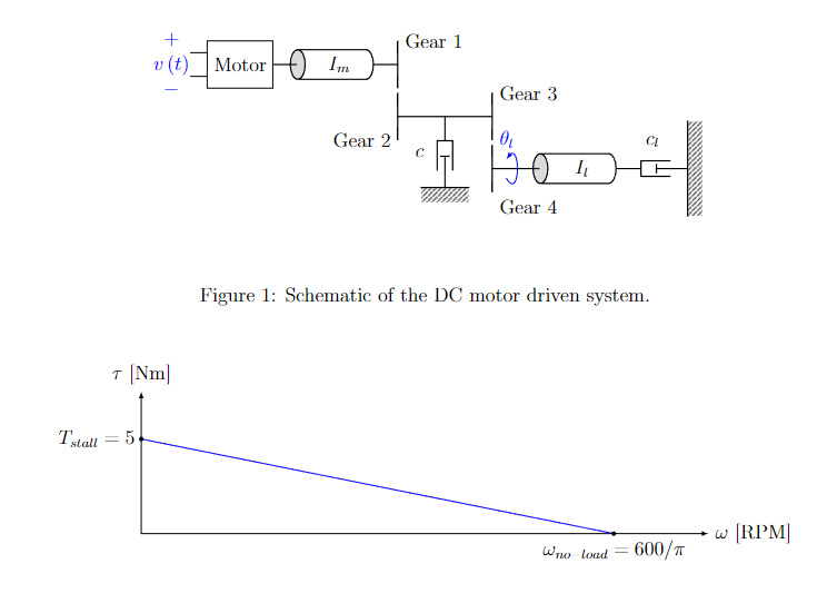 Solved 1. ﻿A DC motor is used to drive a Il = 18 ﻿kg-m2 | Chegg.com