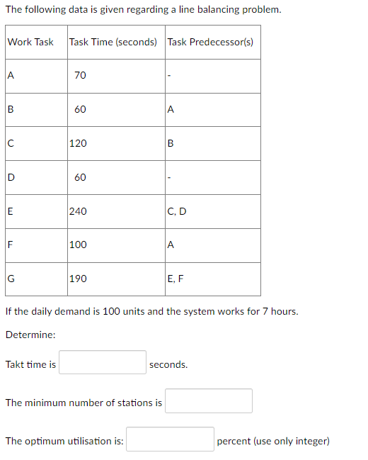 Solved The following data is given regarding a line | Chegg.com Solved The following data is given regarding a line | Chegg.com