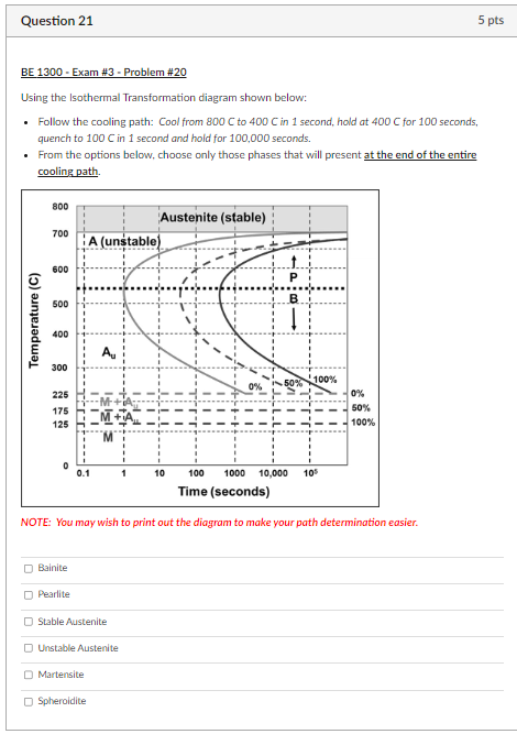 Solved BE 1300 - Exam \#3 - Problem \#20 Using the | Chegg.com