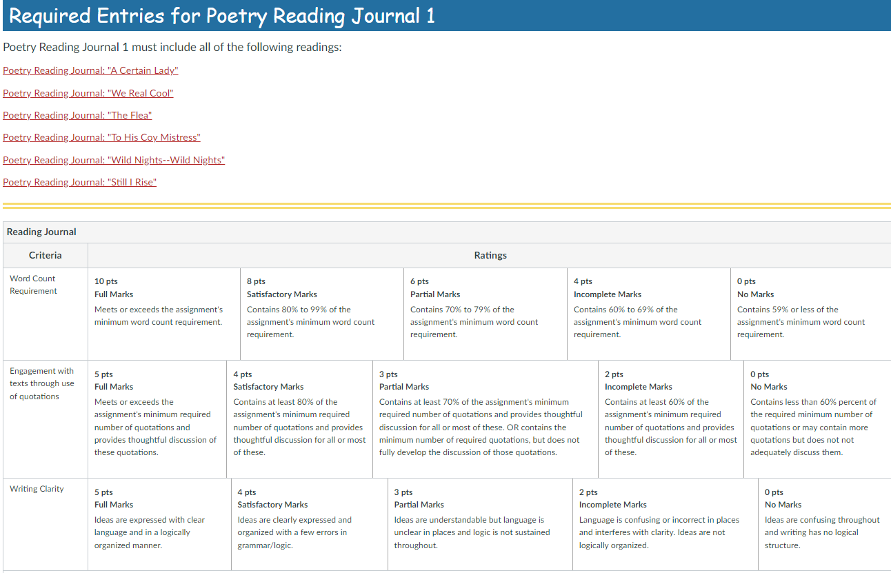 Required Entries for Poetry Reading Journal 1 Poetry | Chegg.com