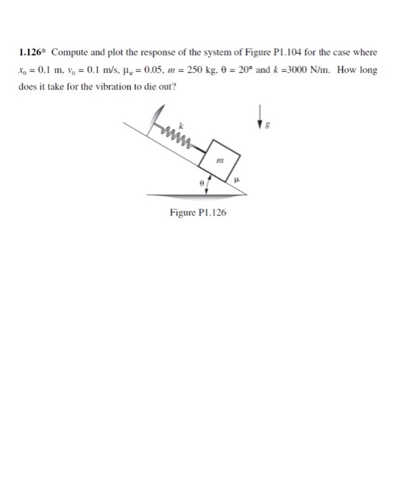 Solved Compute and plot the response of the system of Figure | Chegg.com