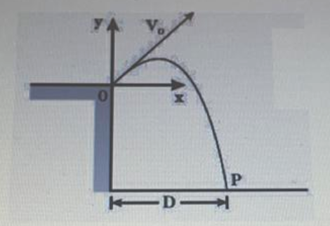 Solved A projectile is fired at time t = 0.0s, from point 0 | Chegg.com