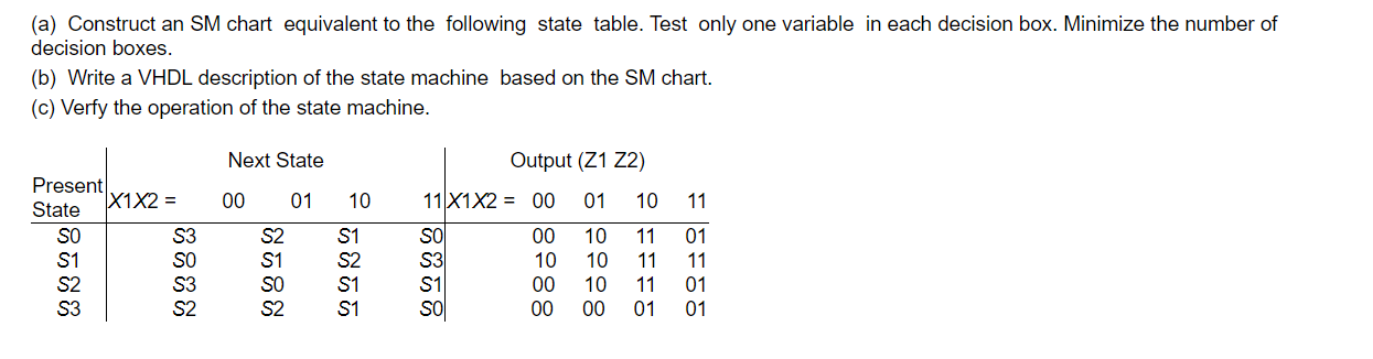 Solved (a) Construct an SM chart equivalent to the following | Chegg.com