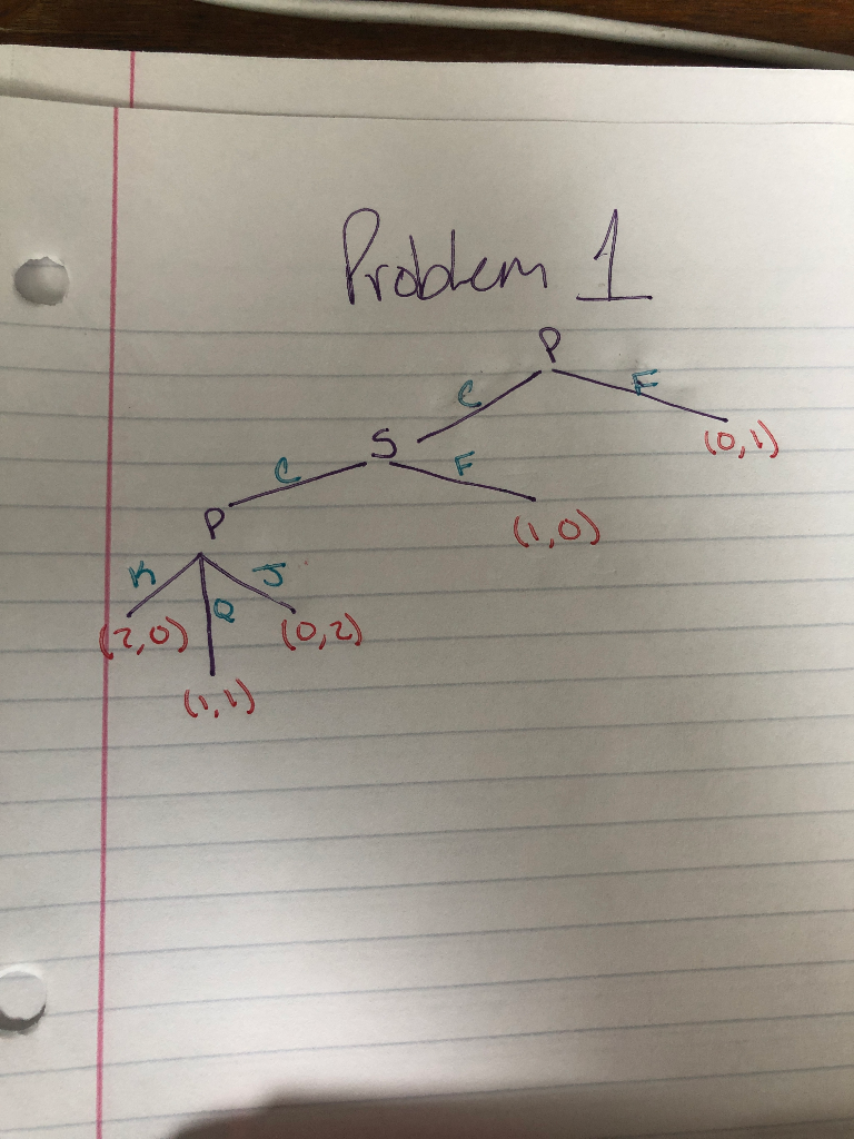 Solved Consider the following game tree: (a) How many pure | Chegg.com
