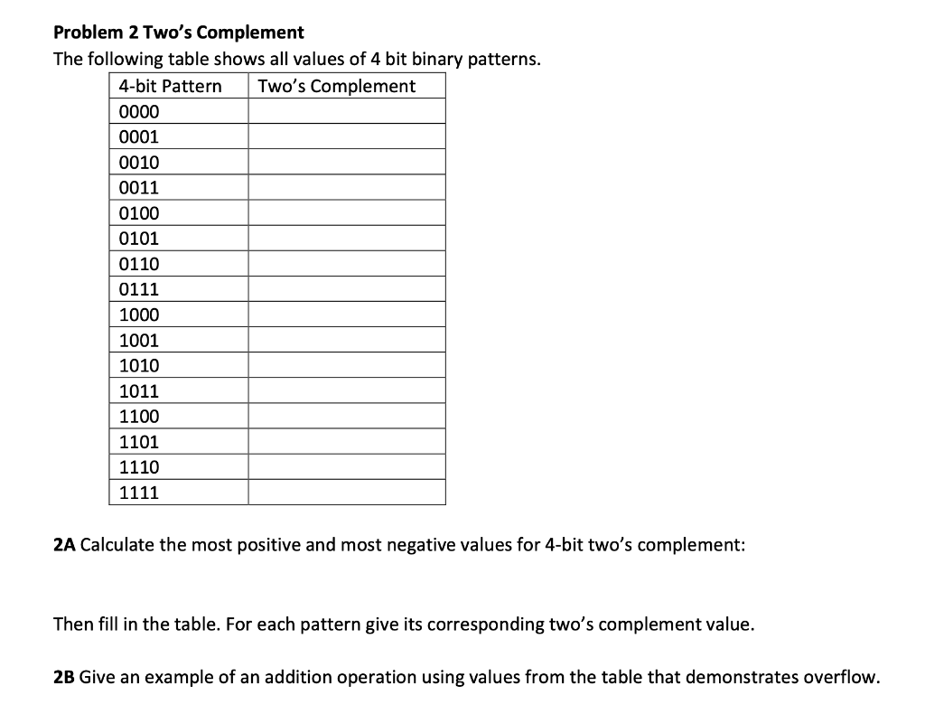 Solved Problem 2 Two's Complement The following table shows | Chegg.com