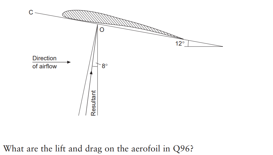 Solved What are the lift and drag on the aerofoil in | Chegg.com