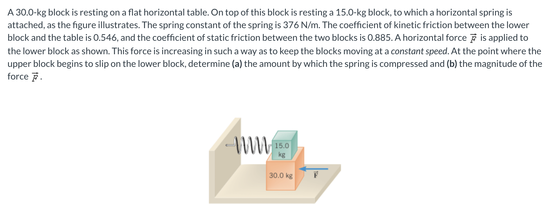 Solved A 30.0-kg block is resting on a flat horizontal | Chegg.com