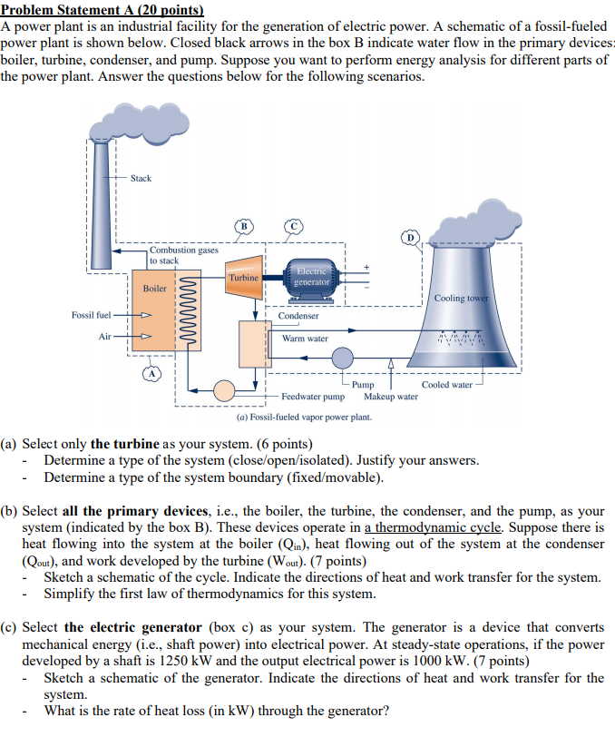 Solved Problem Statement A (20 points) A power plant is an | Chegg.com