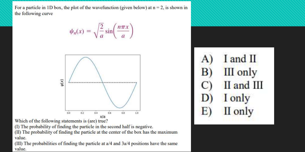Solved For a particle in 1D box, the plot of the | Chegg.com