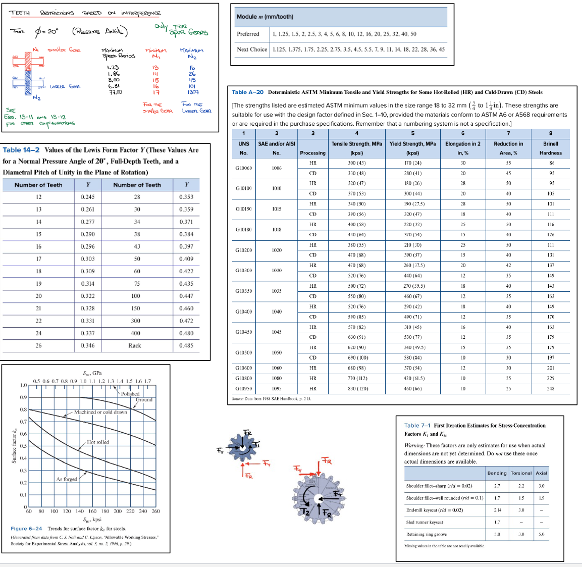 Table A-20 Deterministic ASTM Minimum Tensile and | Chegg.com