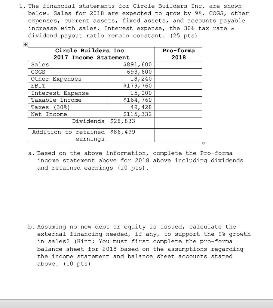 Solved 1. The financial statements for Circle Builders Inc. | Chegg.com