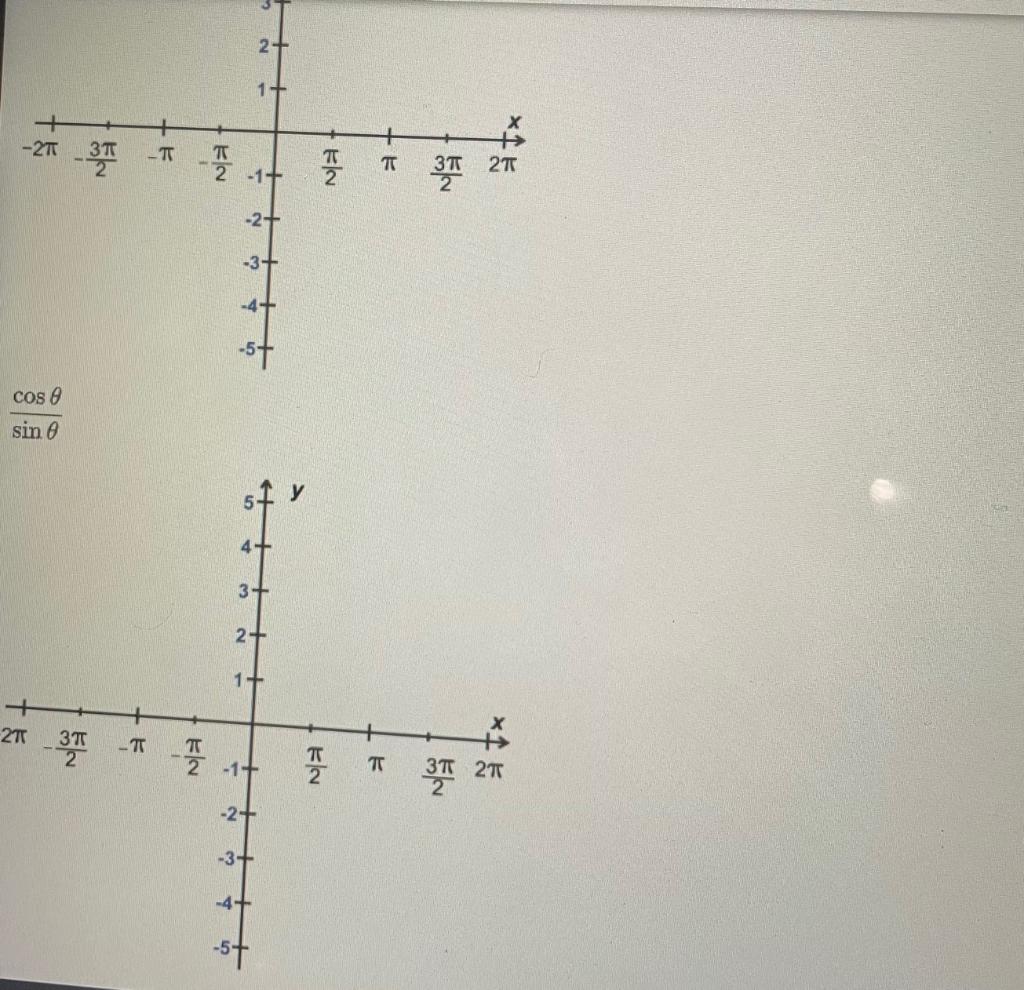 Solved 1) Use a graphing calculator to prove the identity | Chegg.com