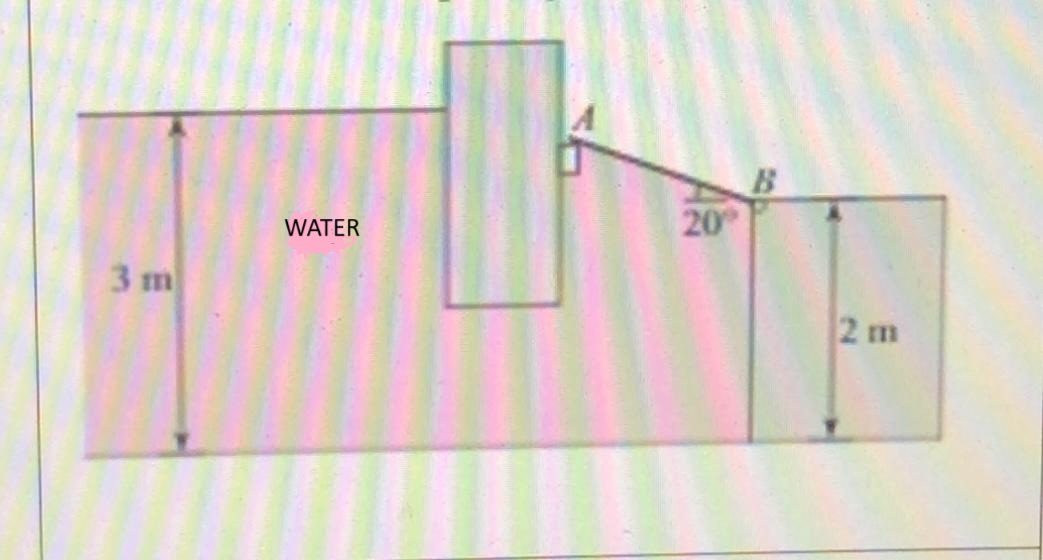 Solved The square gate AB, ﻿measuring 2x2 ﻿meters, is made | Chegg.com