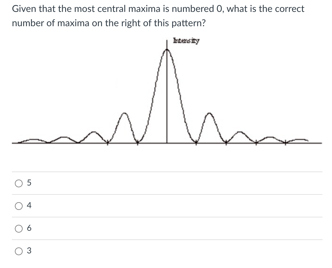 Solved What is the correct number of main diffraction | Chegg.com