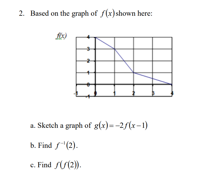 Solved 2. Based on the graph of f(x) shown here: f(x) 3 2 a. | Chegg.com