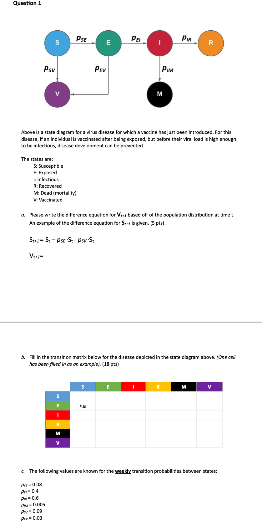 Can you please help me fill out part b? I have done | Chegg.com